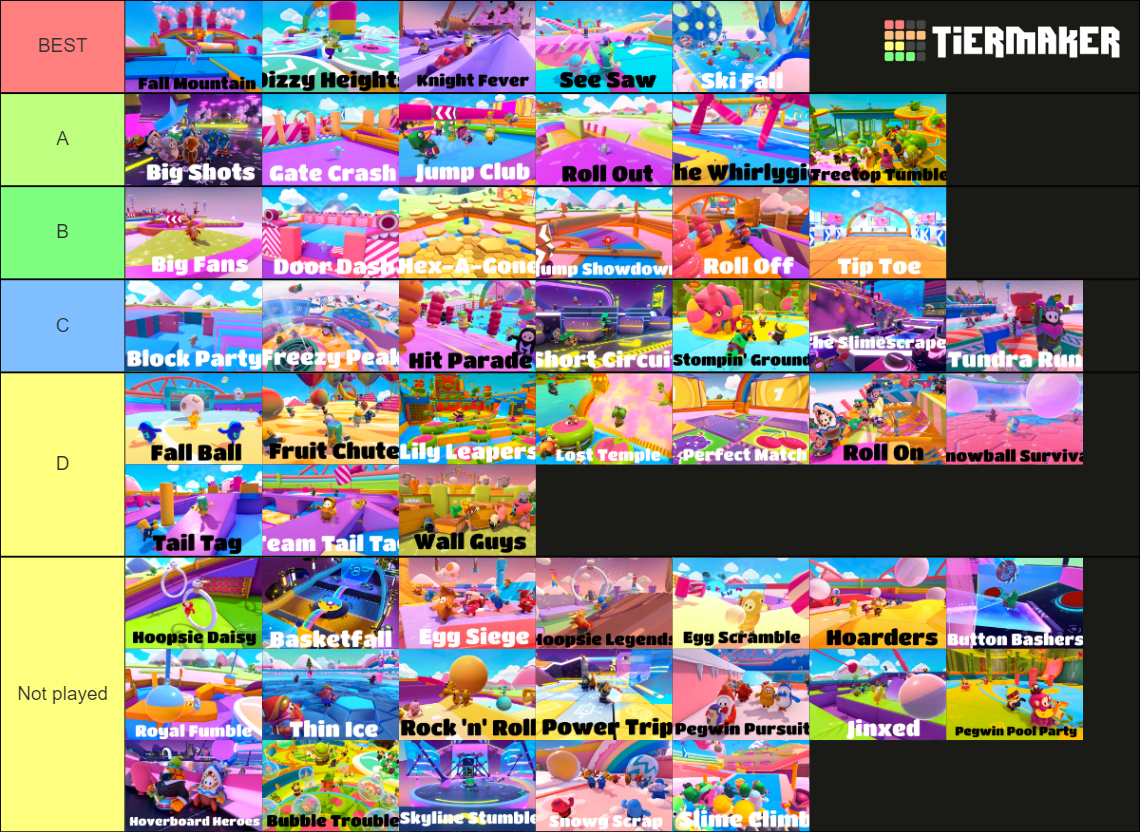 Recent Fall Guys Tier Lists - TierMaker
