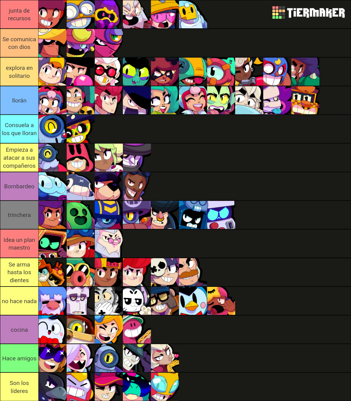 Brawl Stars: Brawlers Rarities (February 2024) Tier List (Community ...