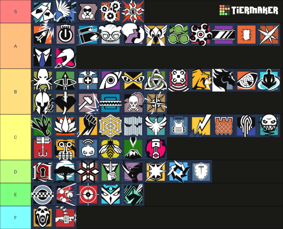 Rainbow Six Siege All Operators Tier List (Community Rankings) - TierMaker