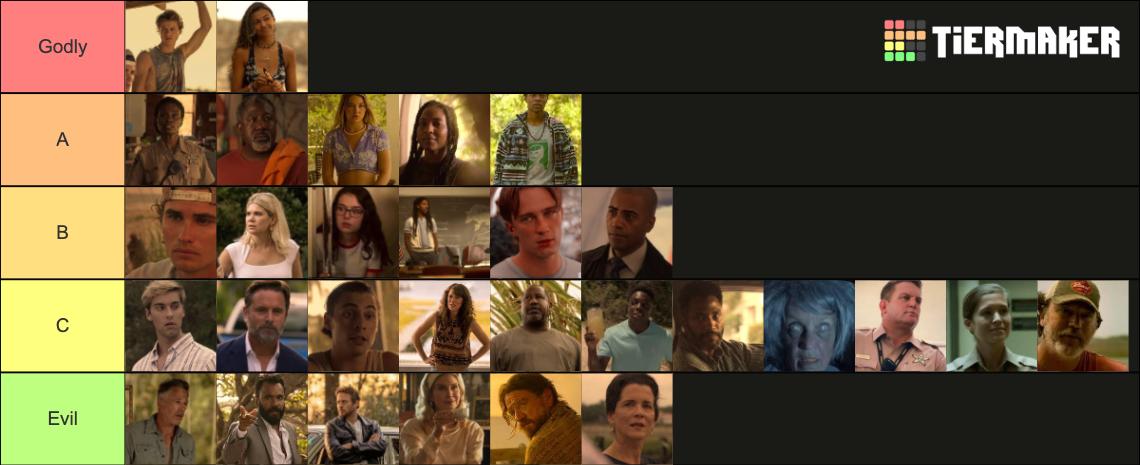 Outer Banks Characters - All Seasons Tier List (Community Rankings ...