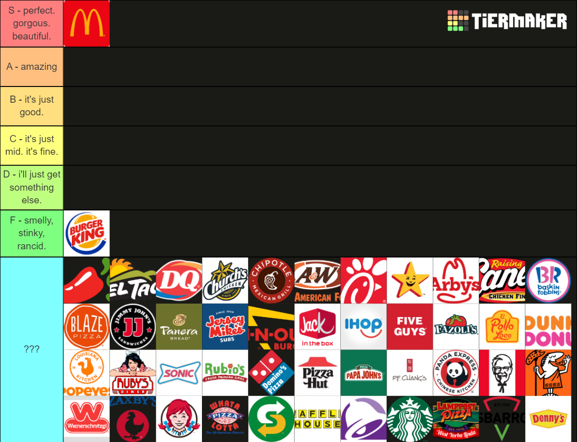 New Tier Lists - TierMaker