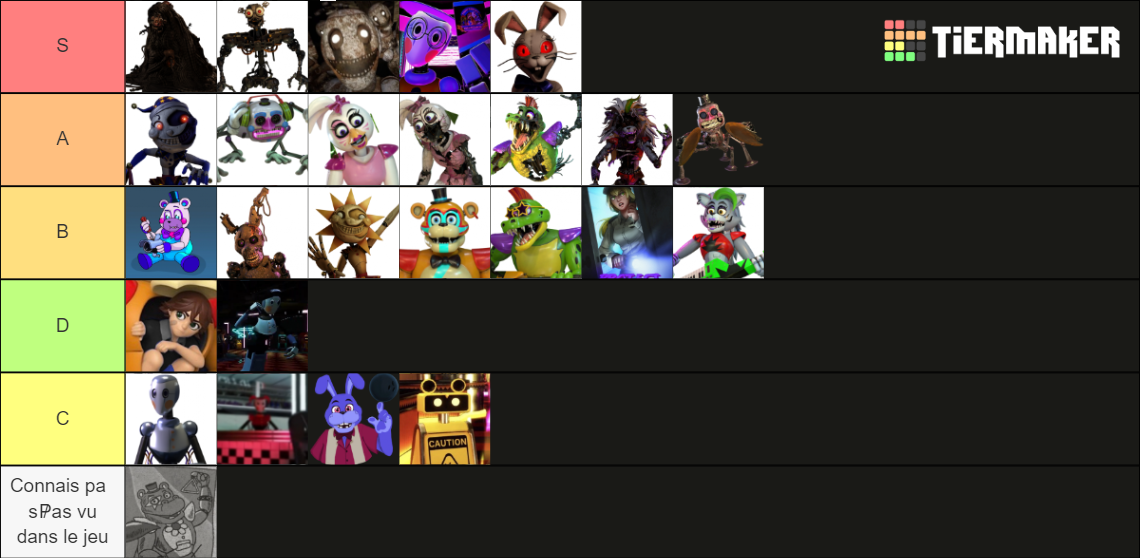 FNAF Security Breach All Characters Tier List (Community Rankings ...