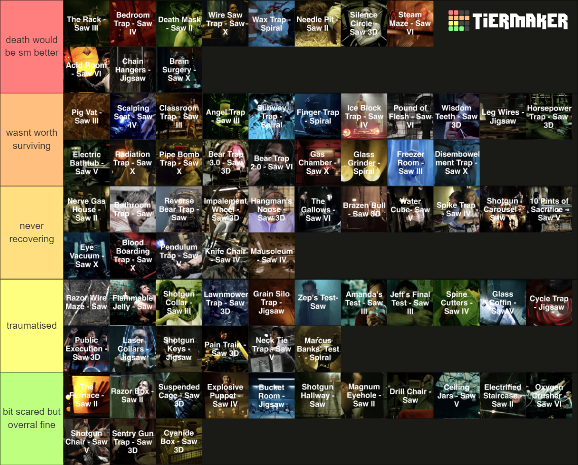 All 78 Saw Traps (Saw-Saw X) Tier List (Community Rankings) - TierMaker
