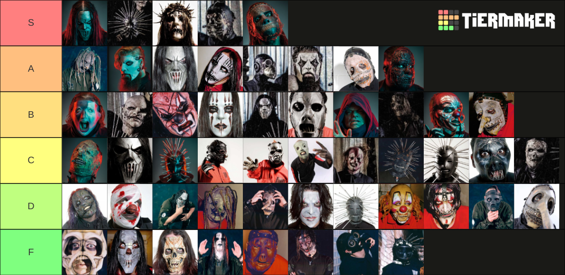 Slipknot's Masks Tier List (Community Rankings) - TierMaker