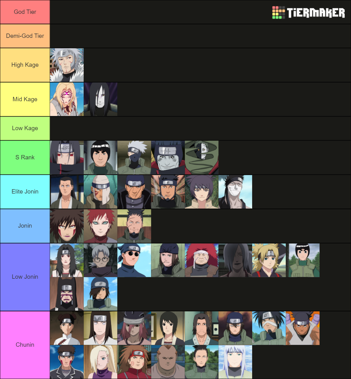 The strongest Naruto characters Tier List (Community Rankings) - TierMaker The strongest Naruto characters Tier List (Community Rankings) - TierMaker