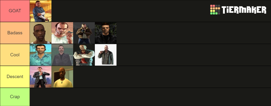 GTA Protagonists Tier List (Community Rankings) - TierMaker