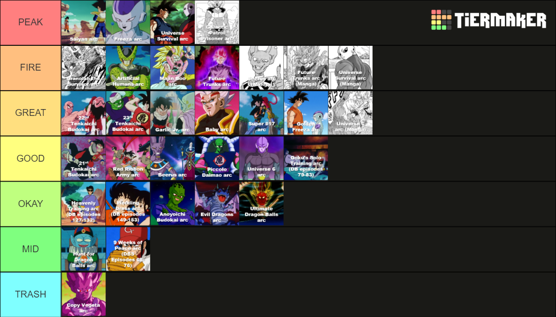 All Dragon Ball arcs (DB/DBZ/DBGT/DBS/DBS manga) Tier List (Community ...
