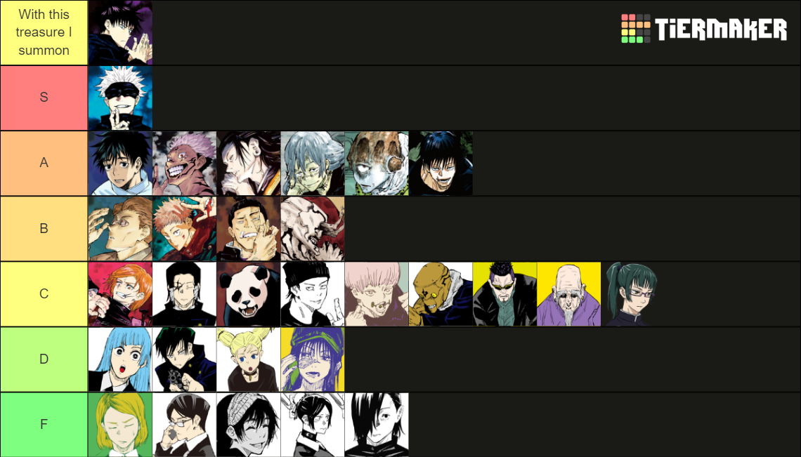 JJK Anime Only (Up to S2) Tier List (Community Rankings) - TierMaker
