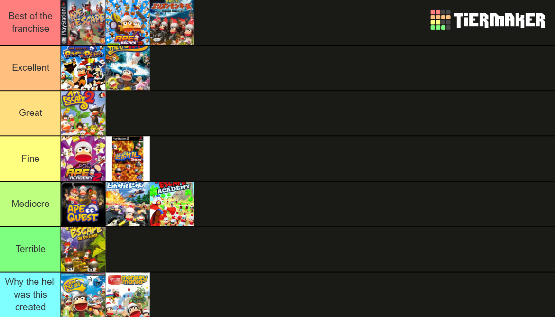 Ape Escape Tier List (Community Rankings) - TierMaker