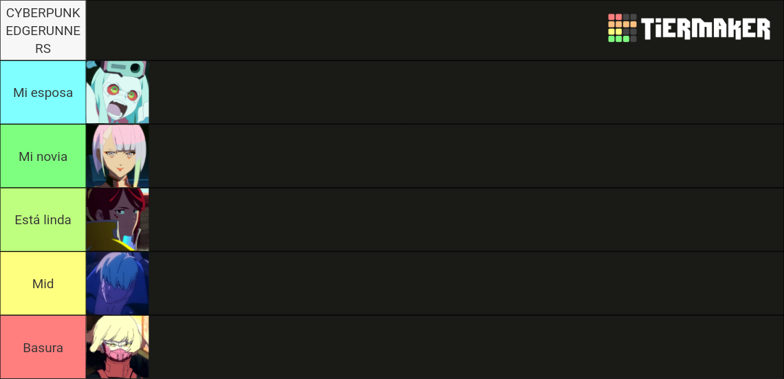Cyberpunk: Edgerunners Characters Tier List (Community Rankings ...