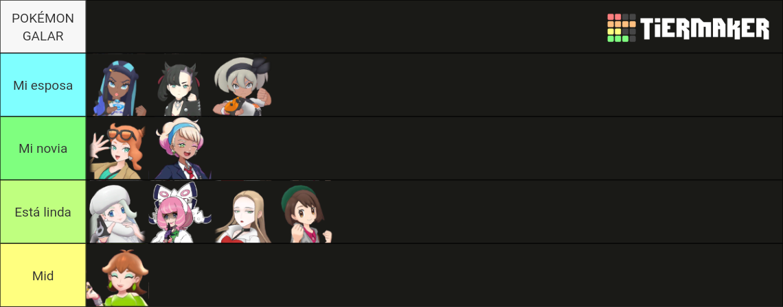 Galar Characters Tier List Community Rankings Tiermaker