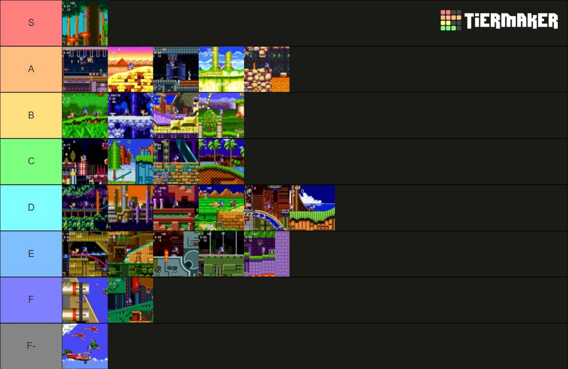 Classic Era Sonic Zones Template Tier List (Community Rankings) - TierMaker
