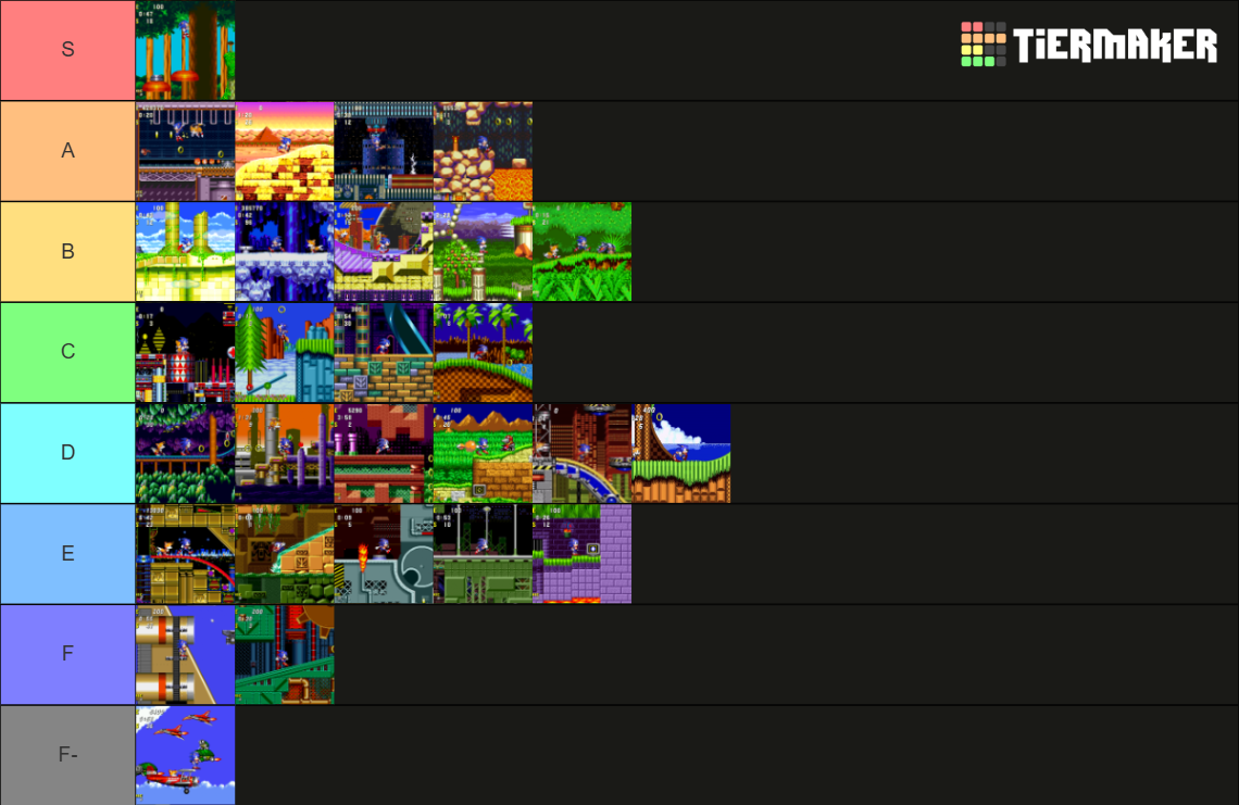Classic Era Sonic Zones Template Tier List (Community Rankings) - TierMaker