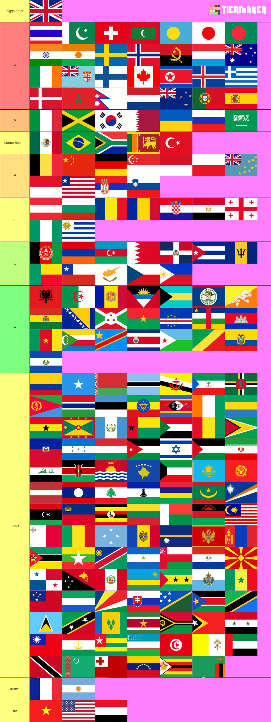 All 197 Countries Tier List (Community Rankings) - TierMaker