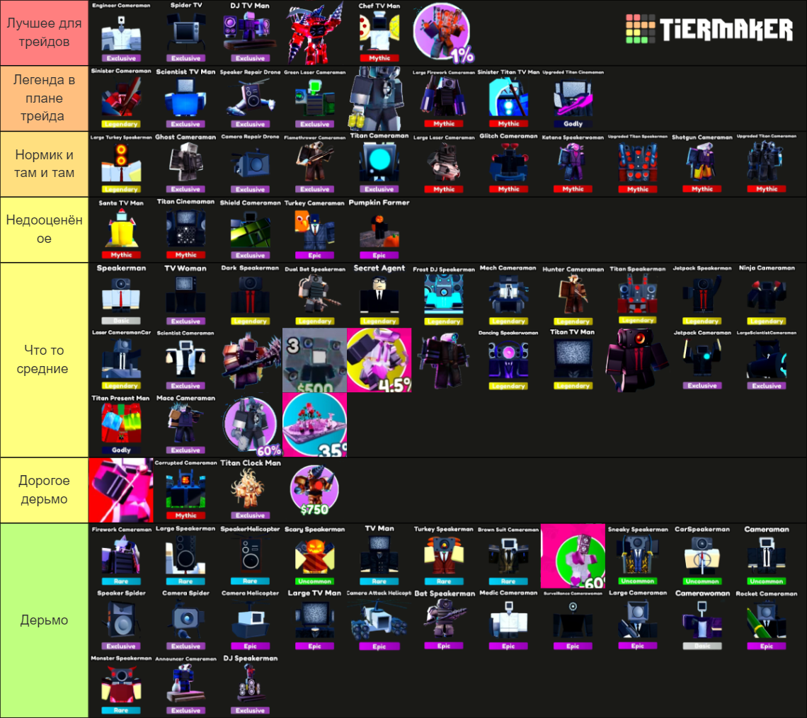 Toilet tower defence 🟢St Patrick’s Day🟢 Tier List (Community Rankings) - TierMaker