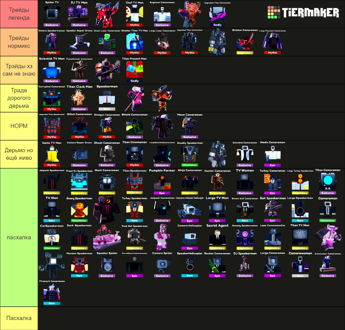 Toilet tower defence 🥚🐰Easter Event🐰🥚 Tier List (Community Rankings) - TierMaker