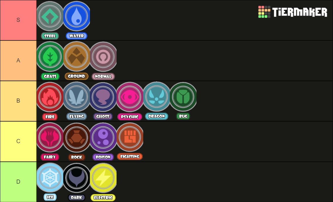 Pokemon Types Tier List (Community Rankings) - TierMaker