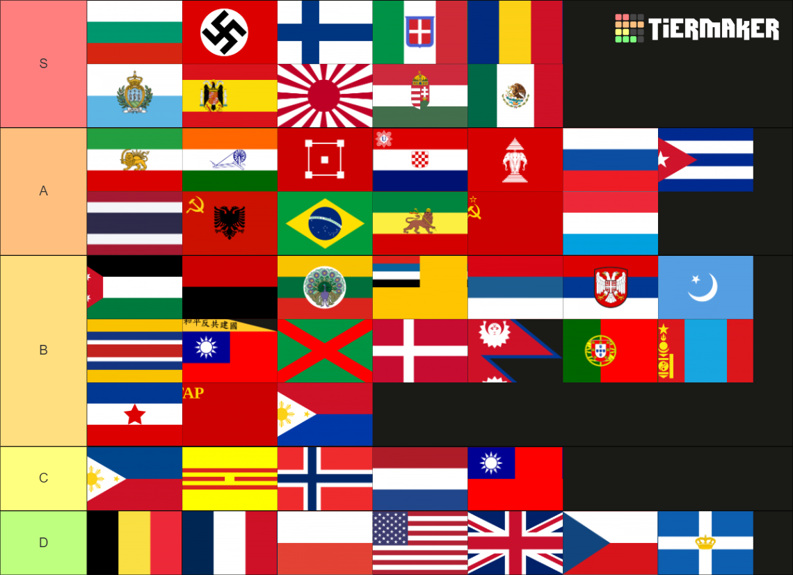 WW2 countries ranked Tier List (Community Rankings) - TierMaker