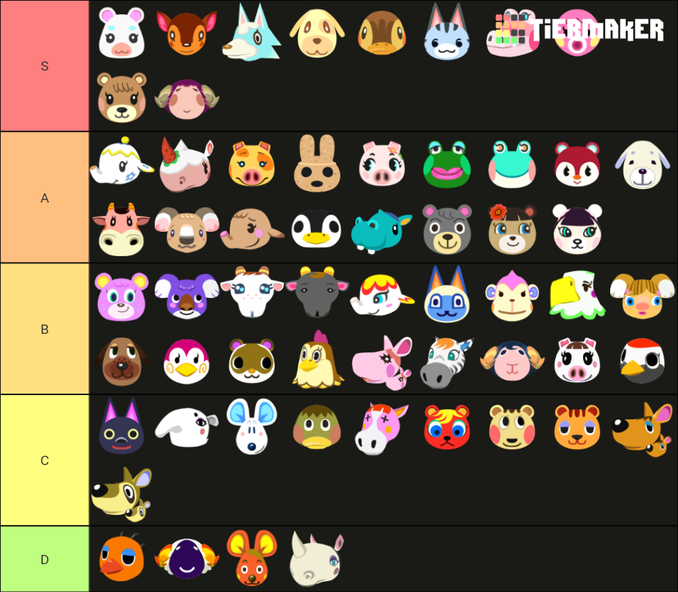 Animal Crossing: New Horizons Normal Villagers Tier List (Community ...