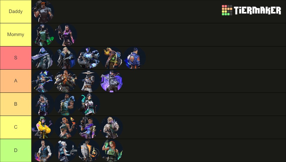 Valorant Agents Tier List (Community Rankings) - TierMaker