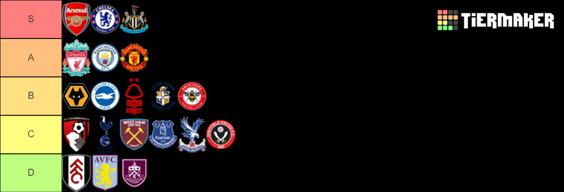 Premier League Football Club Logos Tier List (Community Rankings ...