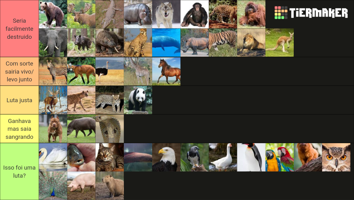 Animais vs Humanos Tier List (Community Rankings) - TierMaker