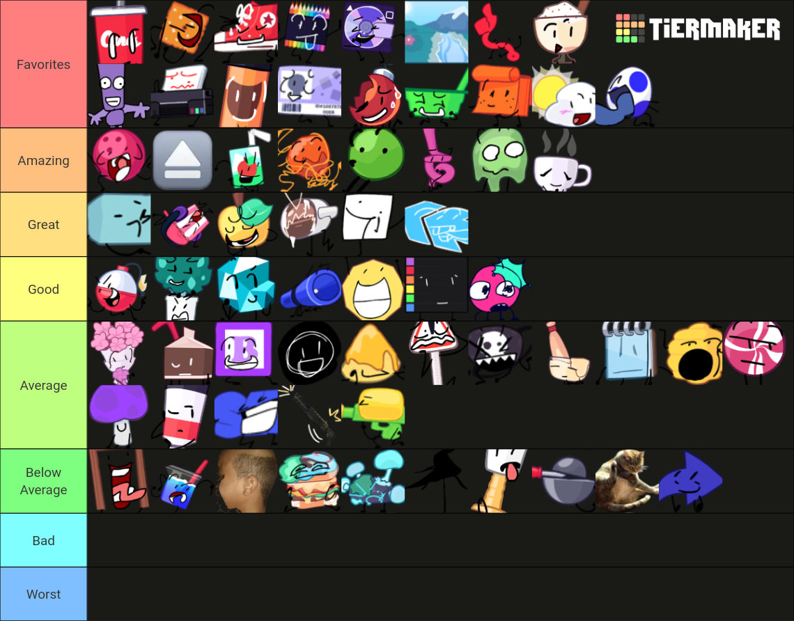 Animatic Battle Tier List (Community Rankings) - TierMaker