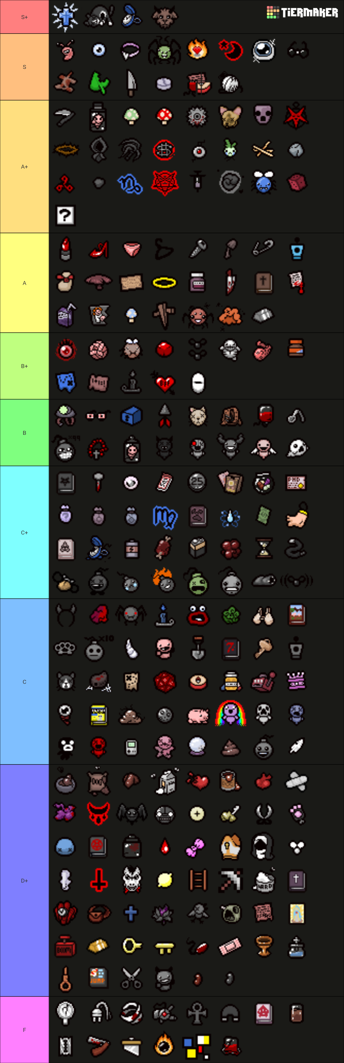 The Binding of Isaac: All Items (Up to Repentance) Tier List (Community ...