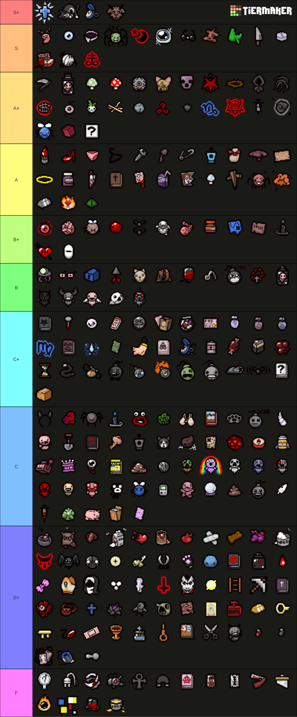 The Binding of Isaac: All Items (Up to Repentance) Tier List (Community ...