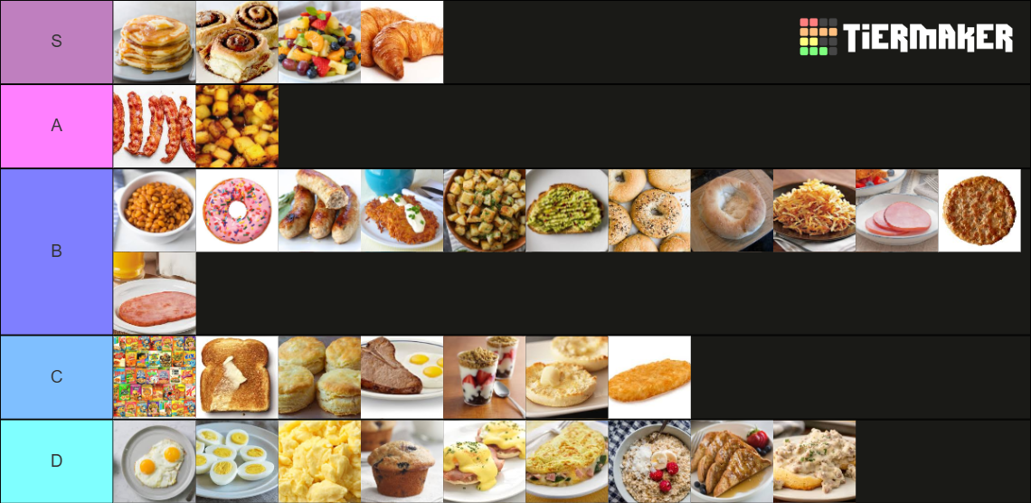 Breakfast Foods (30+ most popular breakfast options) Tier List ...