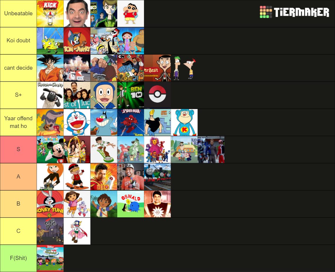 Indian Cartoons Tier List (Community Rankings) - TierMaker
