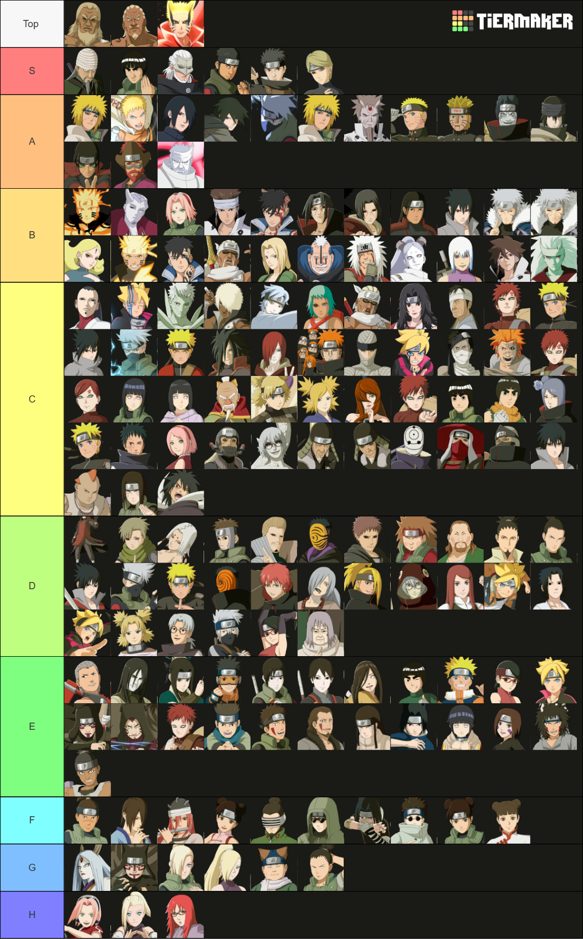 Naruto x Boruto Ninja Storm Connections Tier List (Community Rankings ...