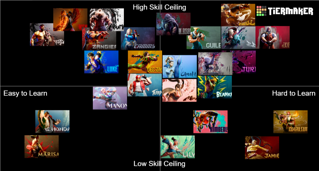 Street Fighter 6 Characters (up to Mai) Tier List (Community Rankings ...