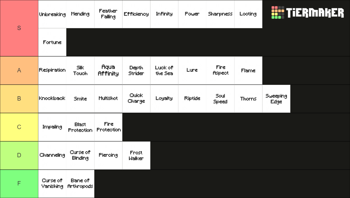 All Minecraft Enchantments Tier List (Community Rankings) - TierMaker