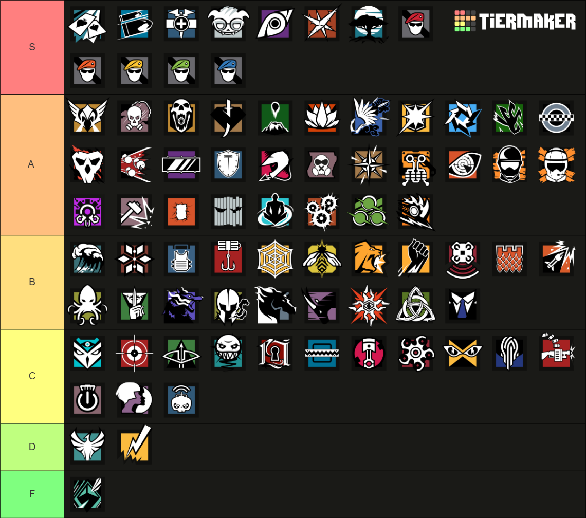 r6 siege 2025 operators Tier List (Community Rankings) - TierMaker r6 siege 2025 operators Tier List (Community Rankings) - TierMaker