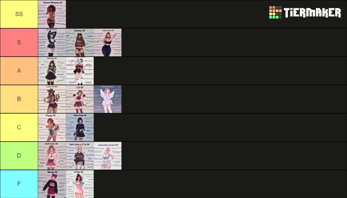 Types of GF Tier List (Community Rankings) - TierMaker