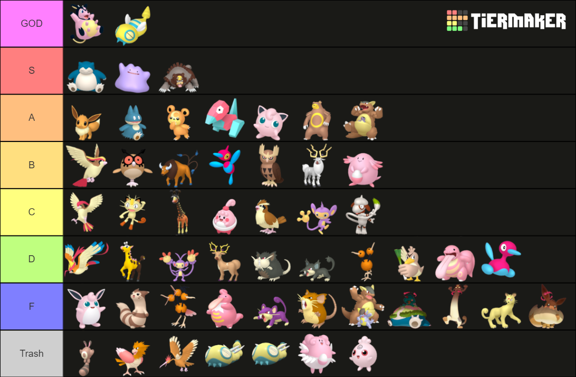 Normal-Type Pokémon (Gen 1-9) Tier List (Community Rankings) - TierMaker
