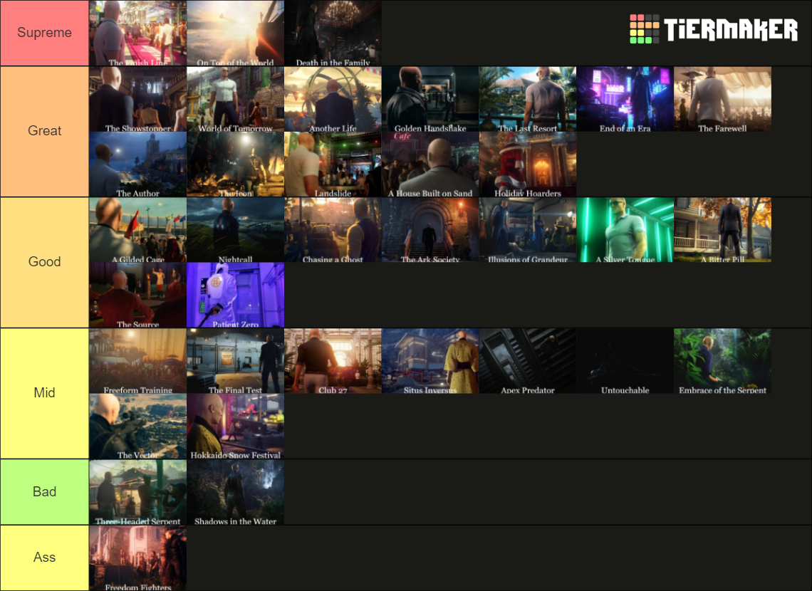 Hitman World Of Assassination All Missions Tier List (Community ...