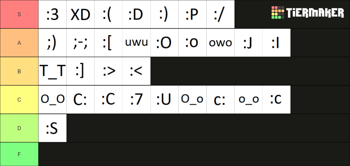 Text Emoticons Tier List (Community Rankings) - TierMaker