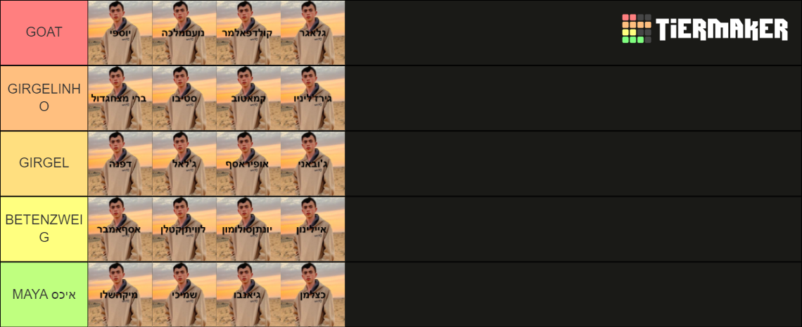 BOAZ FC GOATS TIERLIST Tier List (Community Rankings) - TierMaker