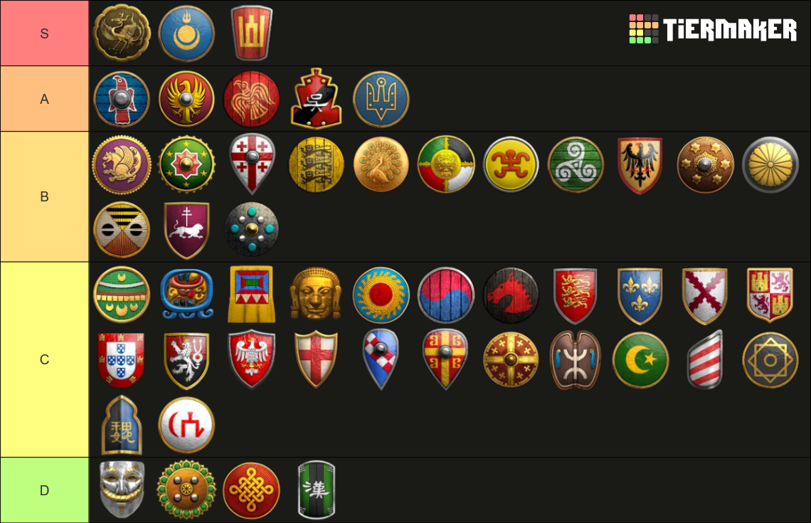 AoE2:DE 50 Civs Tier List (Community Rankings) - TierMaker