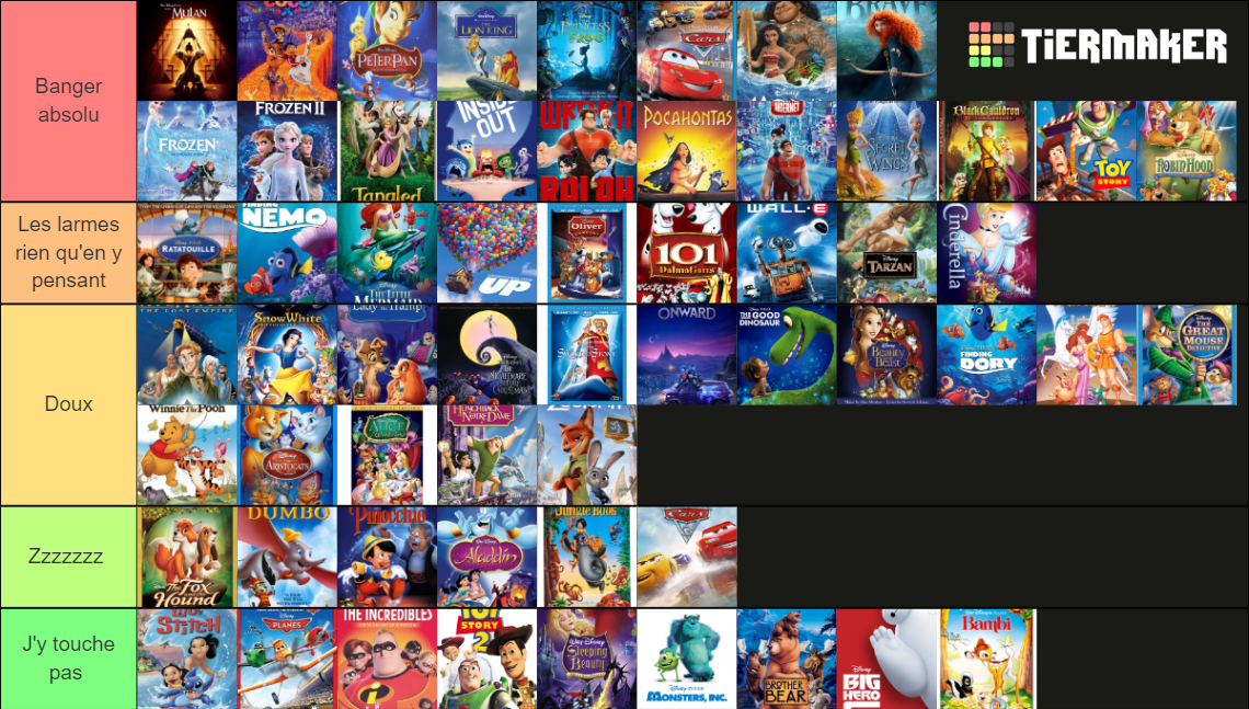 Recent Disney Tier Lists - TierMaker