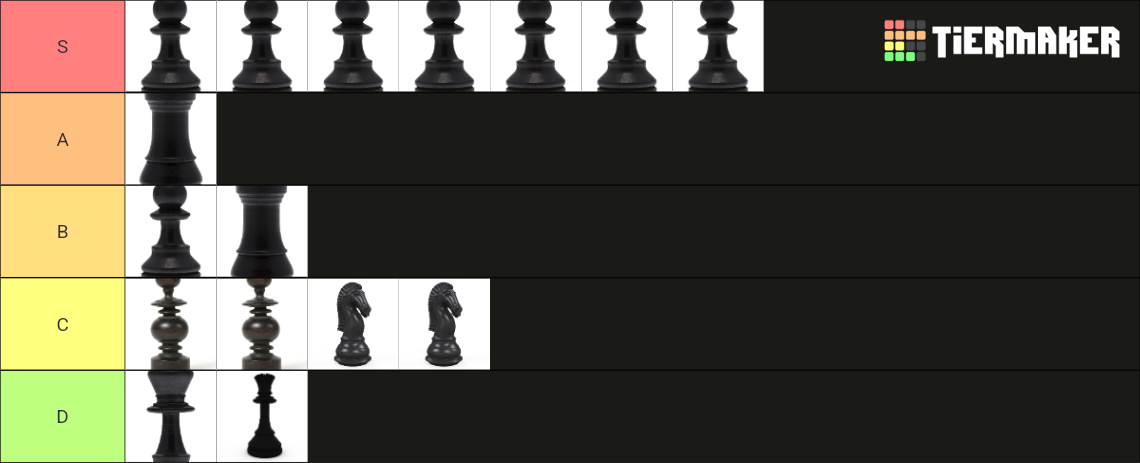 Chess Pieces Tier List (Community Rankings) - TierMaker