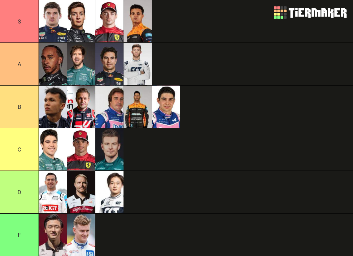 2022 Formula 1 Drivers Tier List (Community Rankings) - TierMaker