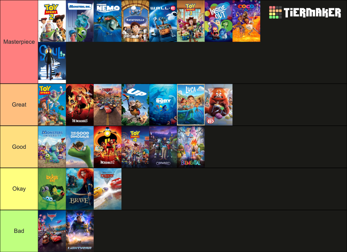 Pixar Animation Studios (Movies from 1995-2023) Tier List (Community Rankings) - TierMaker