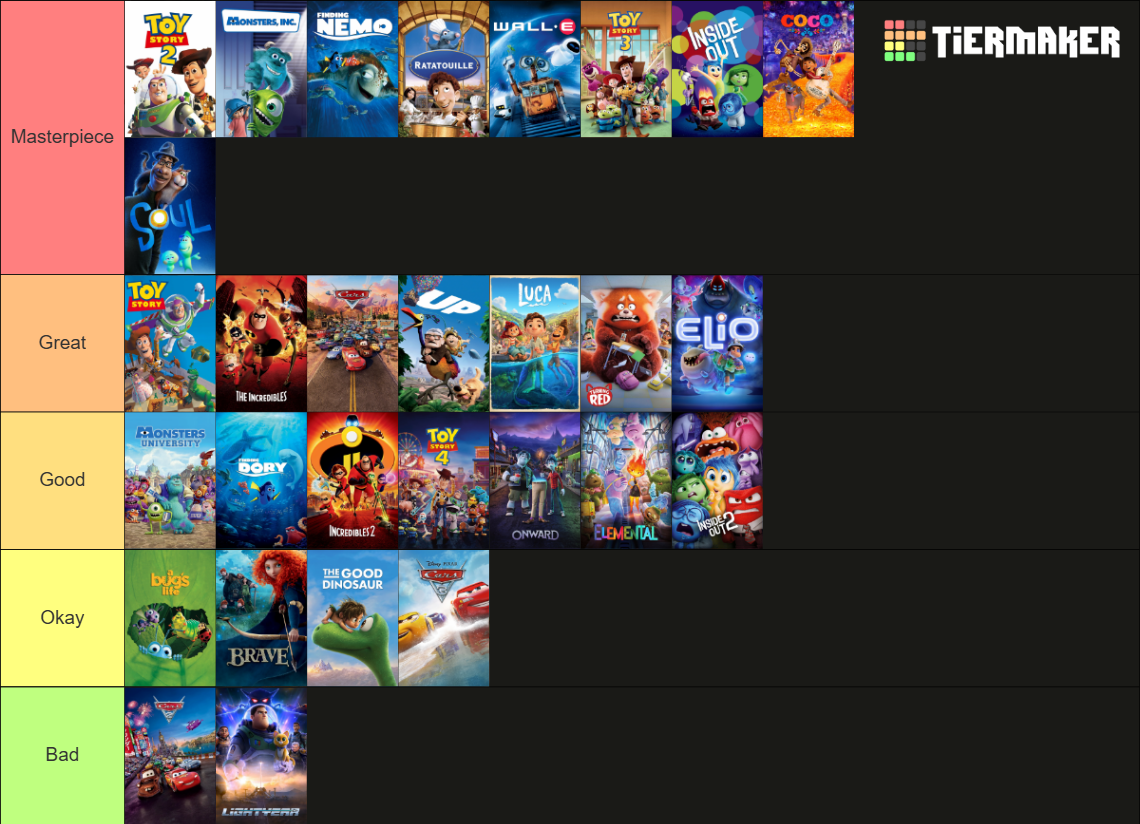 Pixar Animation Studios (1995-Present) Tier List (Community Rankings ...
