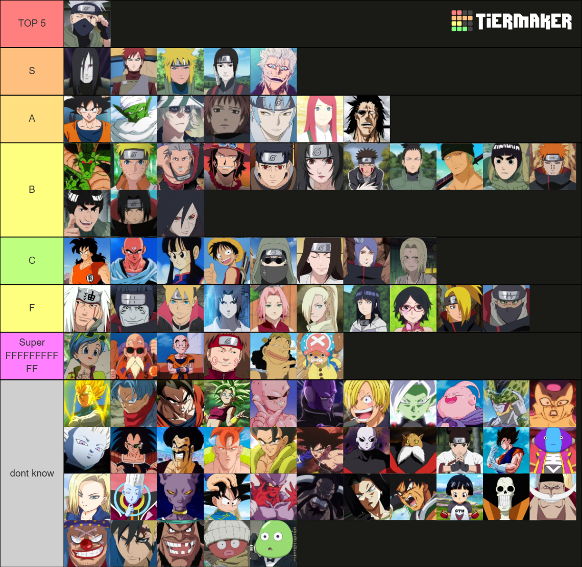 1000 Anime Characters Tier List (Community Rankings) - TierMaker