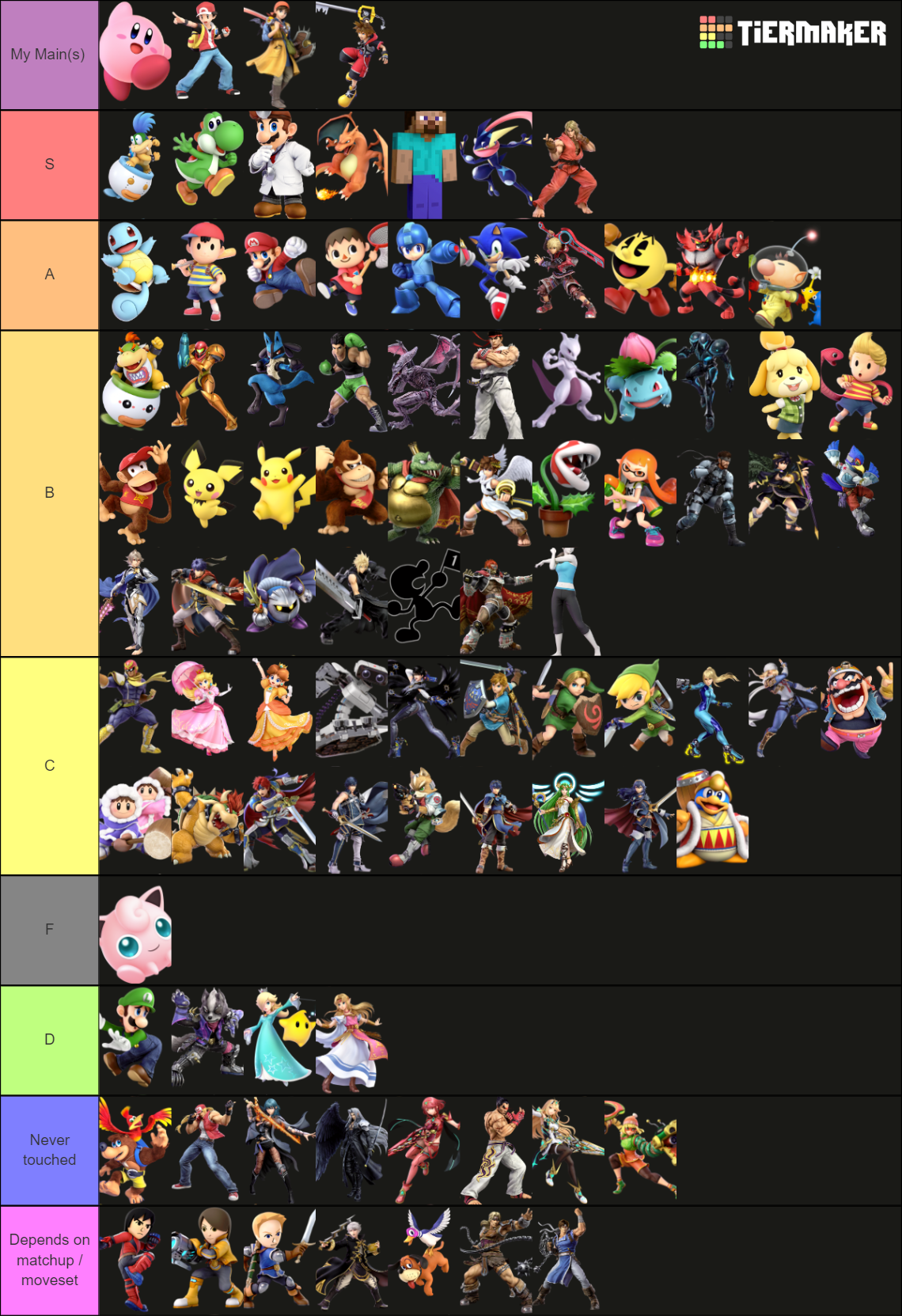 Super Smash Bros. - All Character Renders (64-Ultimate) Tier List ...