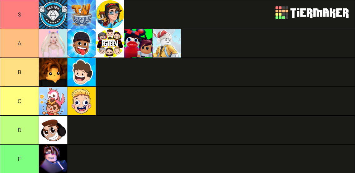 Roblox youtuber's Tier List (Community Rankings) - TierMaker