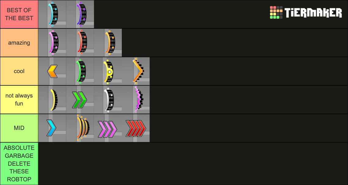 ALL GD GAMEMODES/PORTALS Tier List (Community Rankings) - TierMaker